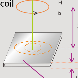 Buy & Import Continuous Casting Mold Level Automatic Measurement System ...